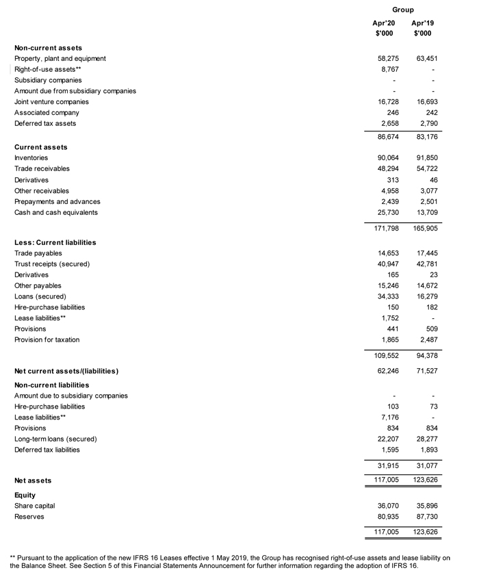 Investor Relations: Financials